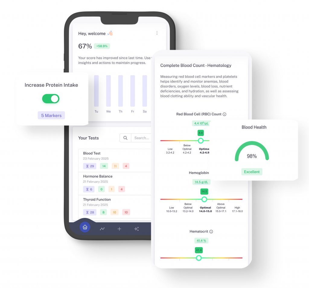 Blood Buddy – Understand Your Blood. Optimize Your Health.